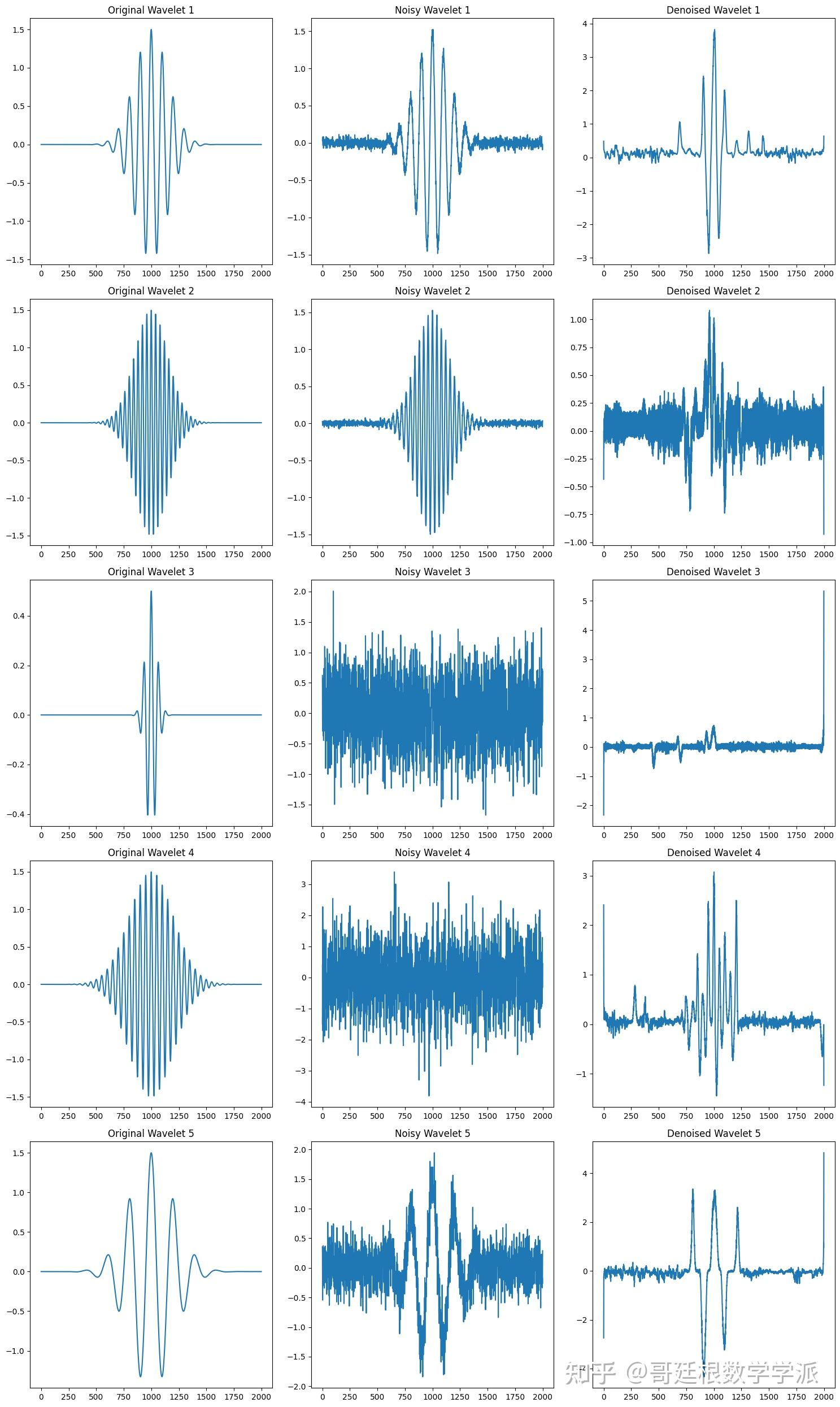 基于扩散模型的Morlet小波信号生成与去噪(Python) - 知乎