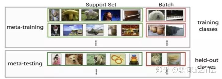 Few-shot learning（少样本学习）入门 - 知乎