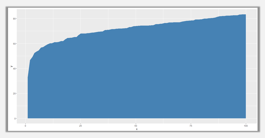 R语言可视化——面积（区域）图及其美化 - 知乎