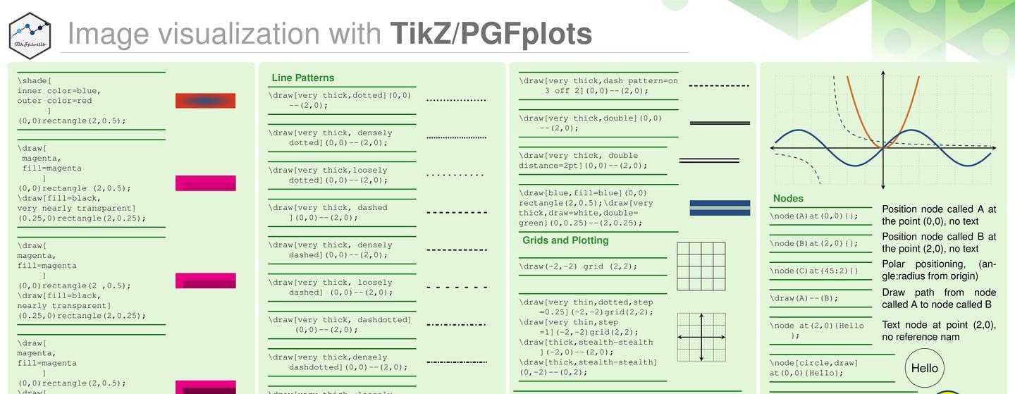 TikZ绘图若干基础知识 - 知乎