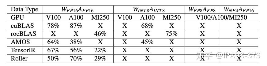 OSDI 2024 论文评述 Day 2 Session 4: Deep Learning - 知乎