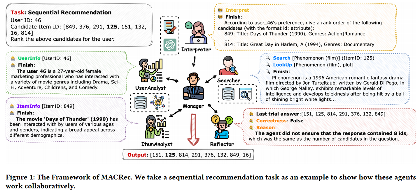 [论文笔记] Multi-Agent Collaboration Framework for Recommender Systems - 知乎