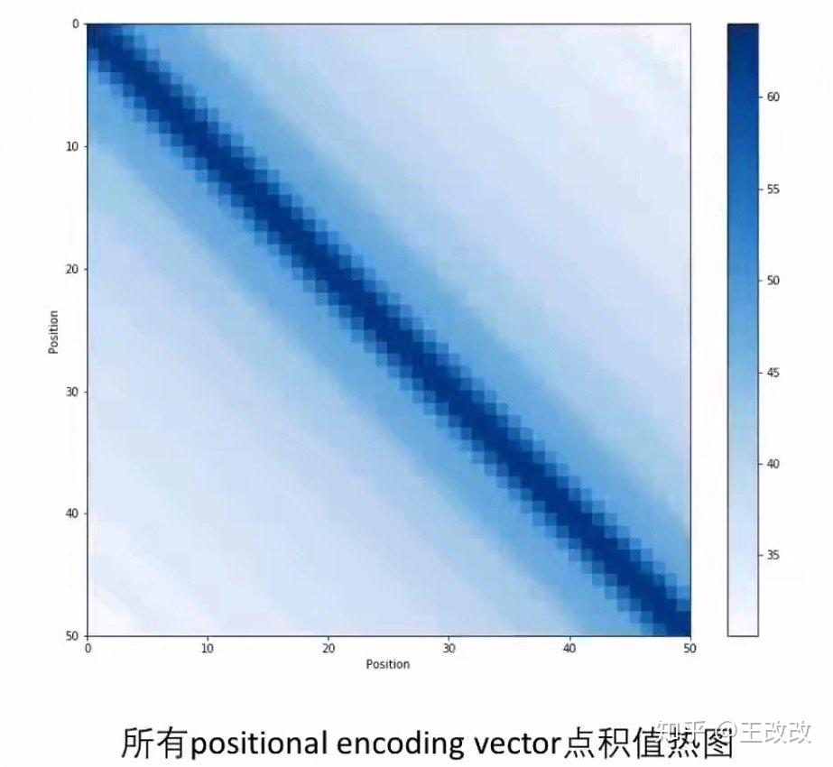 【通俗易懂】大白话讲解 Transformer - 知乎