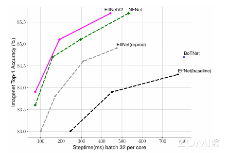 【AI系统】EfficientNet 系列 - 知乎