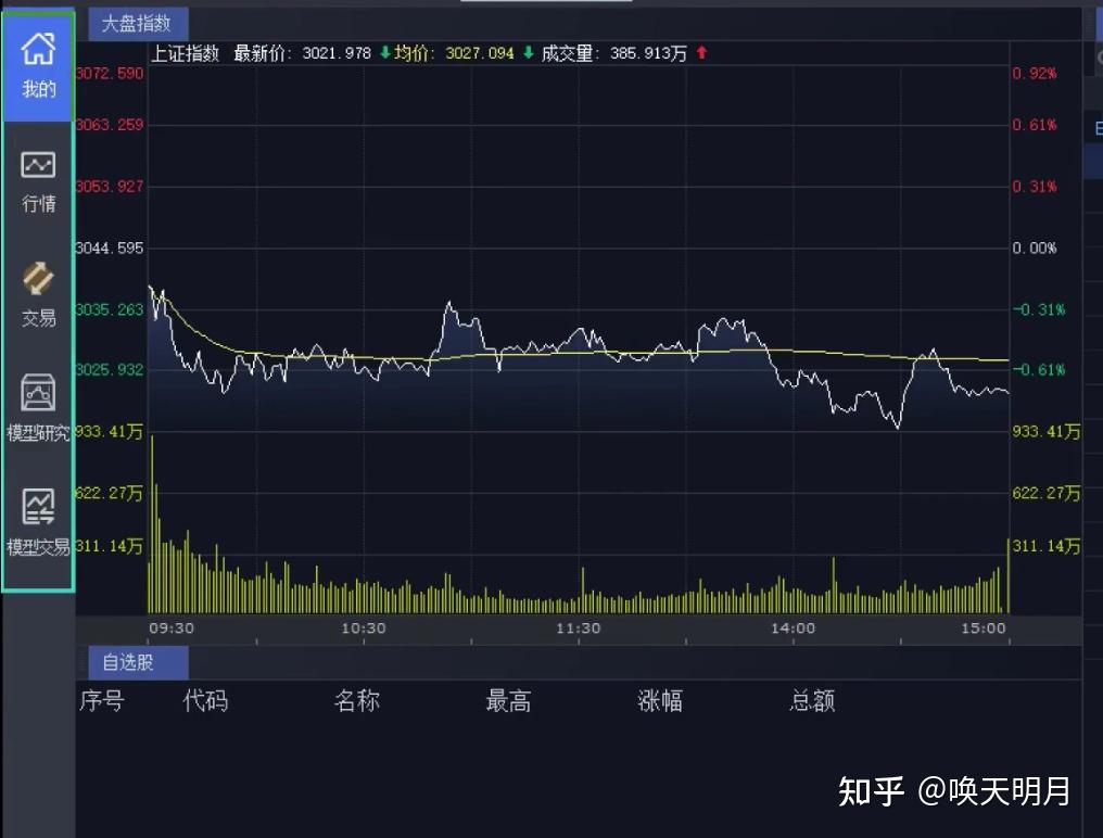 从零开始玩量化：如何python+QMT完成自动化交易？（全网最详细入门教程-踩坑指南【建议收藏】——第二章—如何下载安装QMT以及界面介绍 - 知乎
