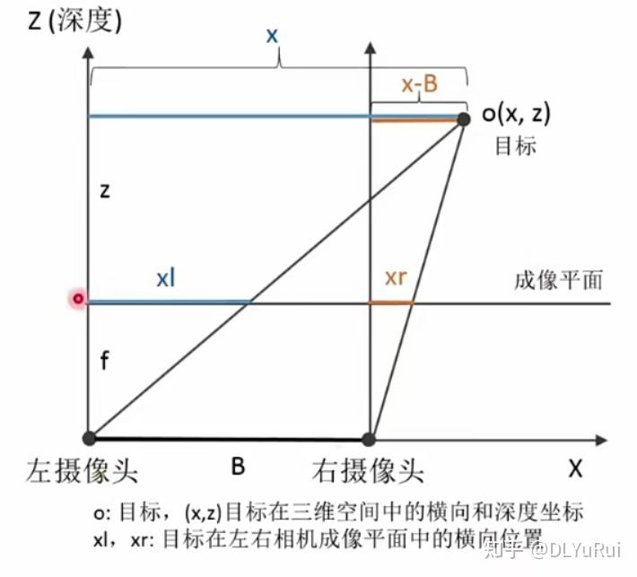双目深度估计Pyramid Stereo Matching Network - 知乎