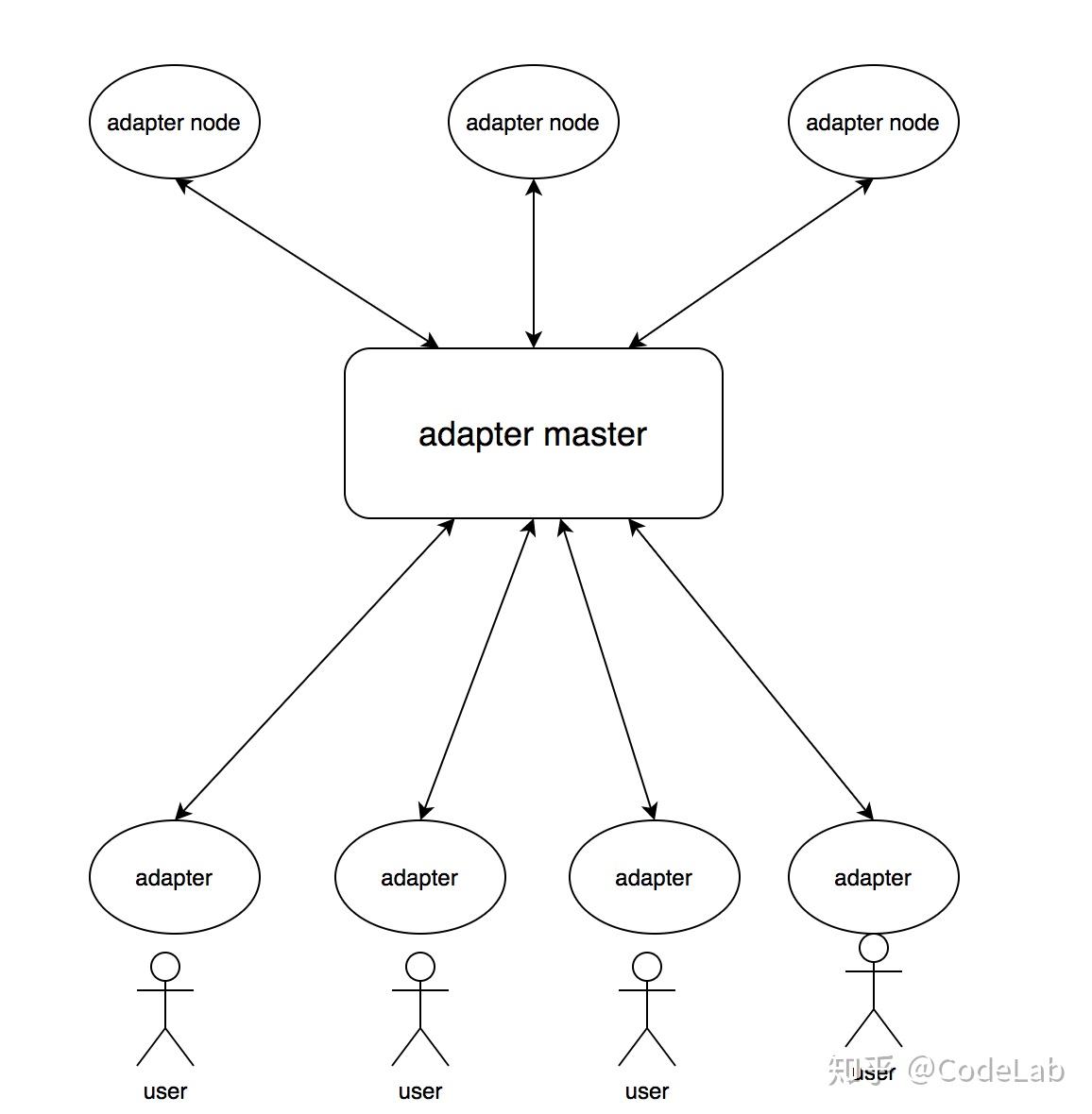 CodeLab Adapter 3.7 发布 - 知乎