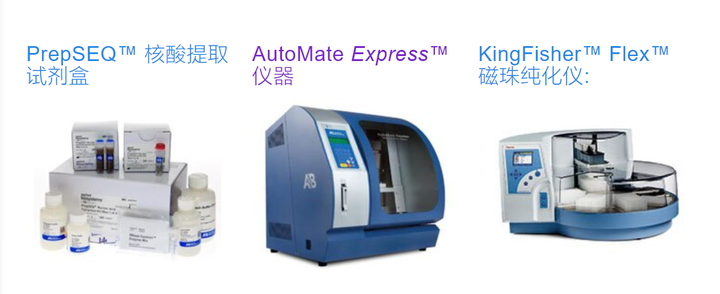 AutoMate Express 核酸提取系统——Thermo Scientific - 知乎