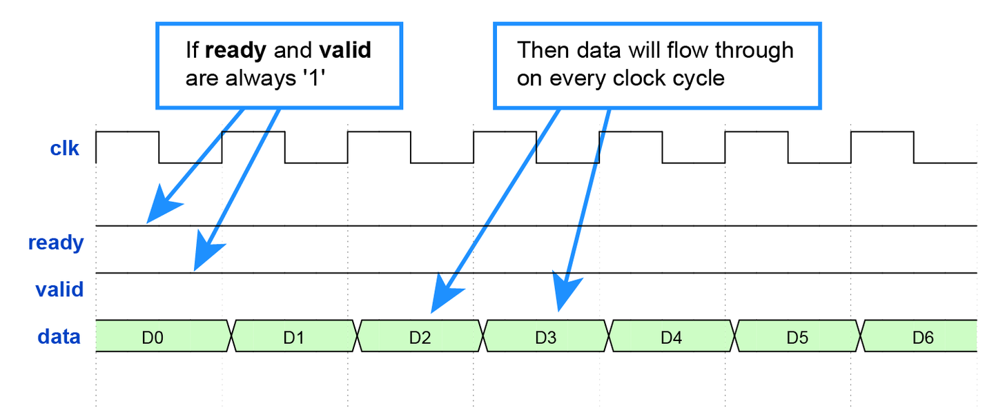 AXI read/write transaction dependencies - 知乎