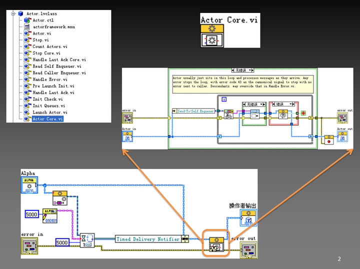 LabVIEW面向对象编程_初窥门径（9）：操作者框架Actor Framework之开发 - 知乎