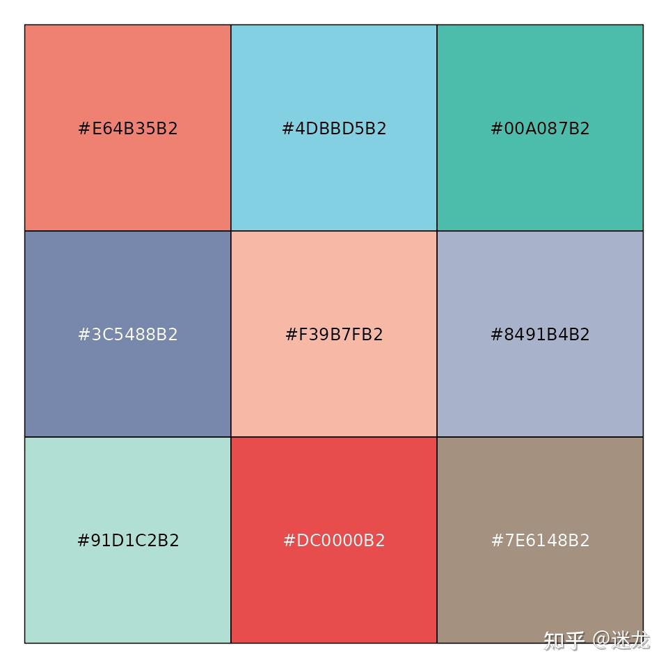 230706_R配色-scale-ggsci-Rcolorbrewer - 知乎