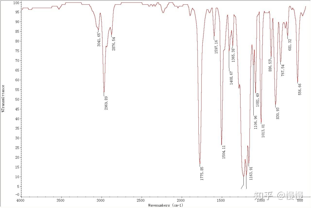pc的红外光谱特征峰2950cm-1左右的特征峰怎么解释? - 知乎