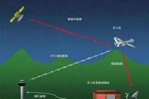 ISAC、ISAC、UAV仿真及算法复现 - 知乎