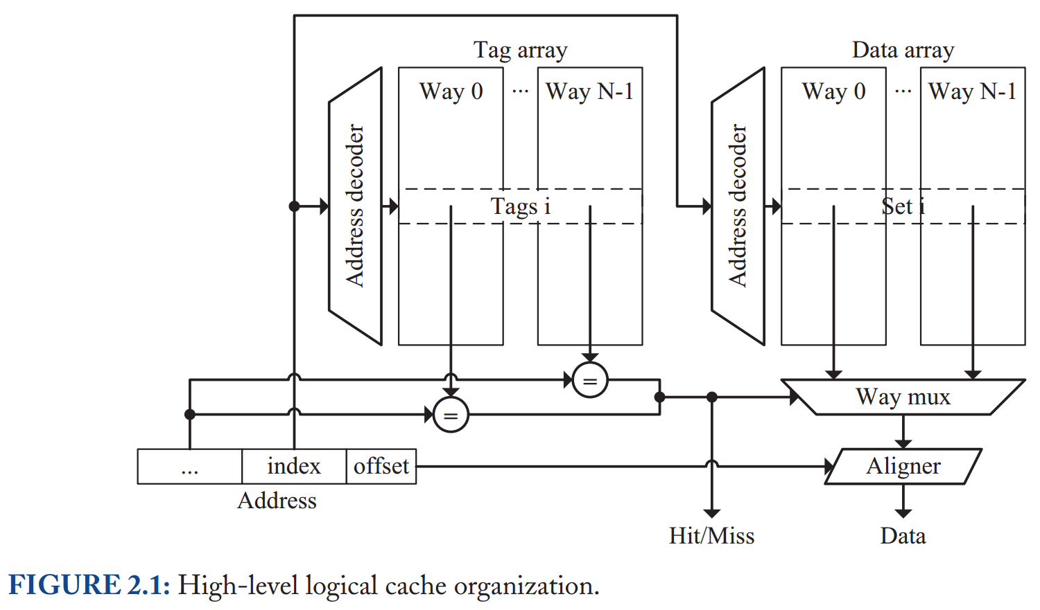 Processor Microarchitecture an Implementation Perspective 读书笔记 - 知乎