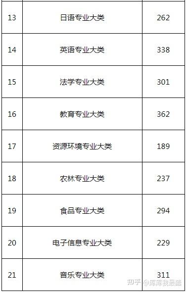 2023年专升本已公布最低录取分数线的省份有哪些? - 知乎