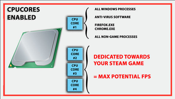 Steam的软件CPUCores到底好不好用？ - 知乎