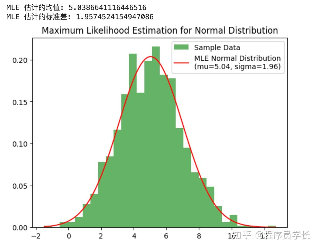 一文搞懂最大似然估计 - 知乎