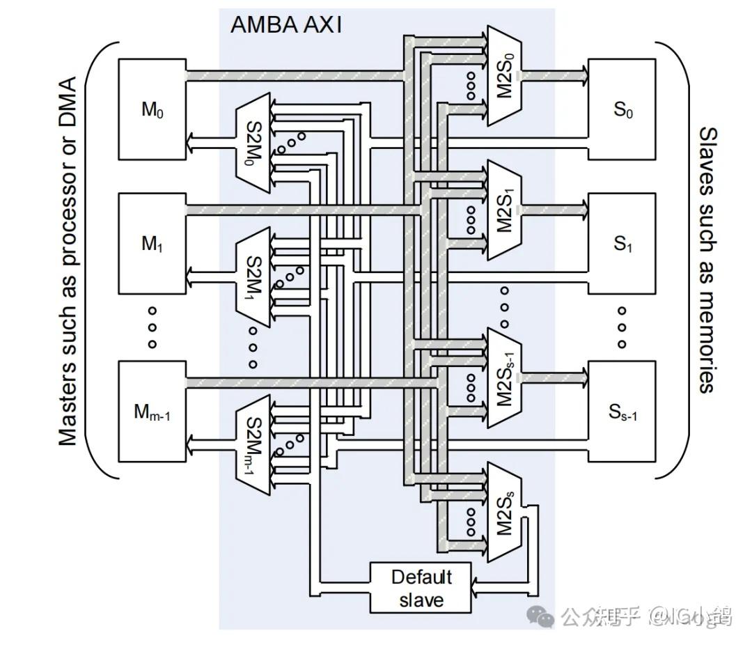 一款开源AHB APB AXI代码生成工具 - 知乎