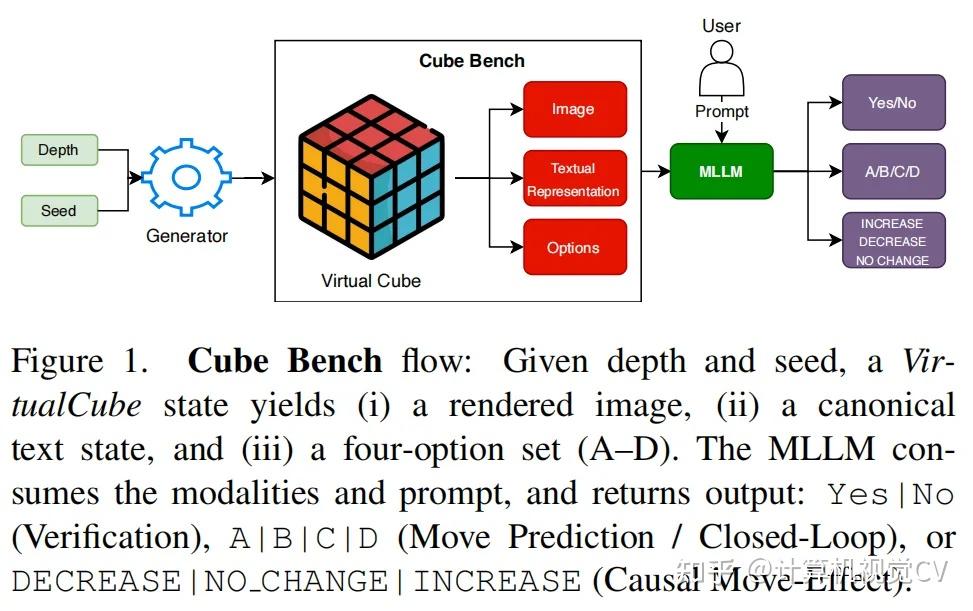 CV计算机视觉每日开源代码Paper with code速览-2026.1.8 - 知乎