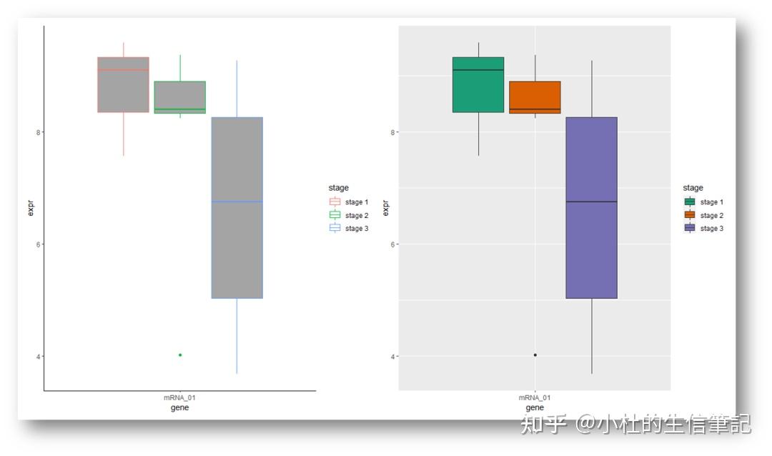 [R语言可视化]--箱线图不同的画法及参数设置 | 学习笔记 - 知乎