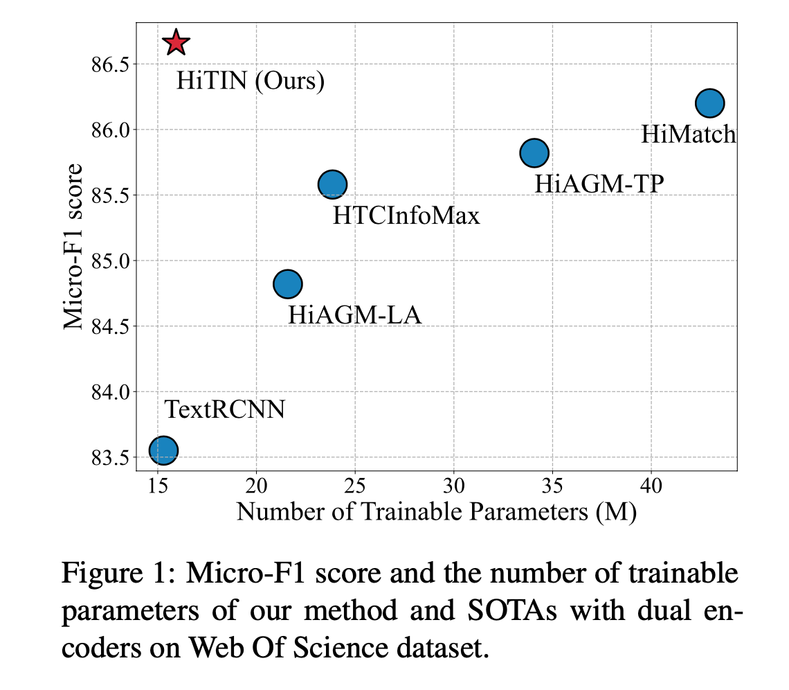 [116] HiTIN: 基于编码树的类别层级编码器 - 知乎