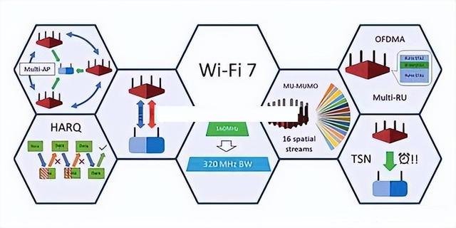 WiFi7-IPQ9574 and QCN9274/QCN6274 multi-AP joint transmission amazing performance improvement - 知乎