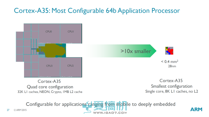默秒全的效能比，ARM Cortex-A32构架分析 - 知乎
