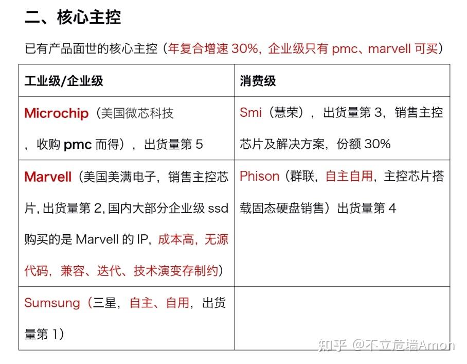 36、存储级内存SSD / SCM浪潮下的格局 - 知乎
