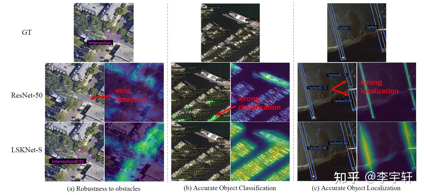 ICCV2023 Large Selective Kernel Network for Remote Sensing Object Detection: 遥感旋转目标检测新SOTA! - 知乎