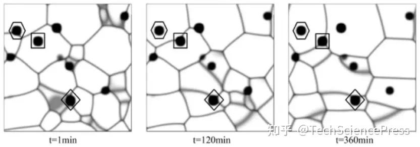 综述：烧结过程的相场模拟 | CMES精选文章 - 知乎