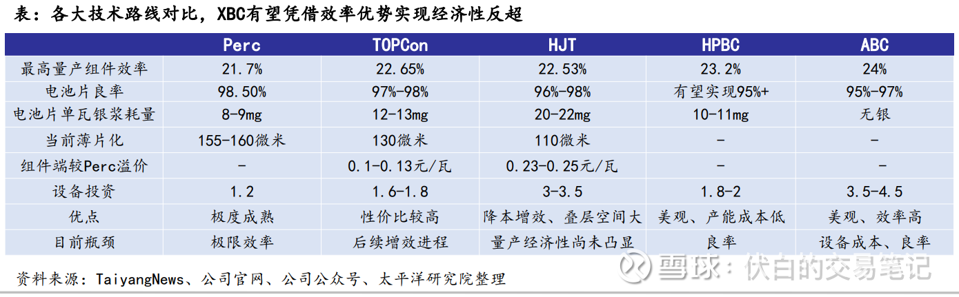 隆基押注BC电池技术路线：xBC电池技术深度剖析 - 知乎