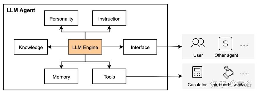 LLM 智体的安全性和隐私性：带案例研究的综述 - 知乎