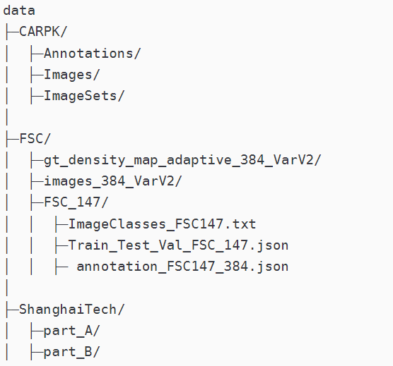 Clip Count Towards Text Guided Zero Shot Object Counting 论文笔记(acm