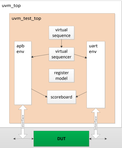 FPGA仿真有必要采用uvm或ovm等高级验证方法吗？ - 知乎
