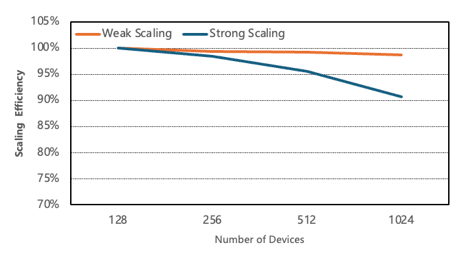 国庆特别版｜万字长文，技术解读众智FlagOS v1.5四大新进展 - 知乎