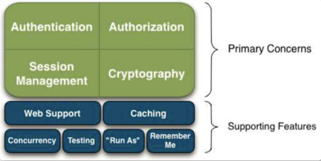 Spring Security介绍、功能及原理详解！ - 知乎