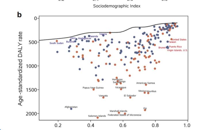 如何进行GBD数据库的前沿分析 Frontier analysis（GBD系列第七集） - 知乎