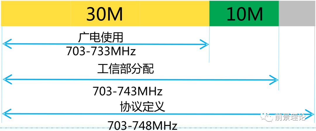 5G 700M与2.6G差别介绍 - 知乎