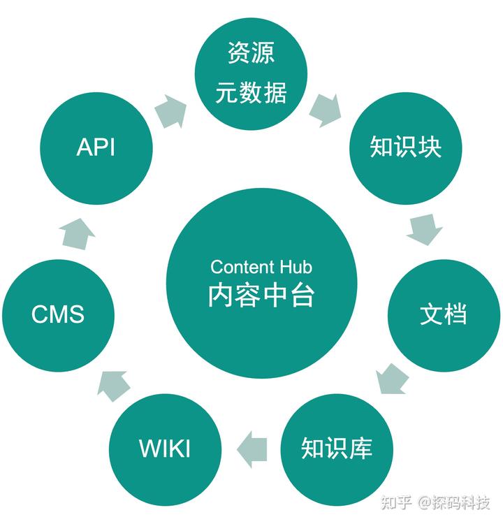 知识中台TOP10：Baklib效率首选 - 知乎