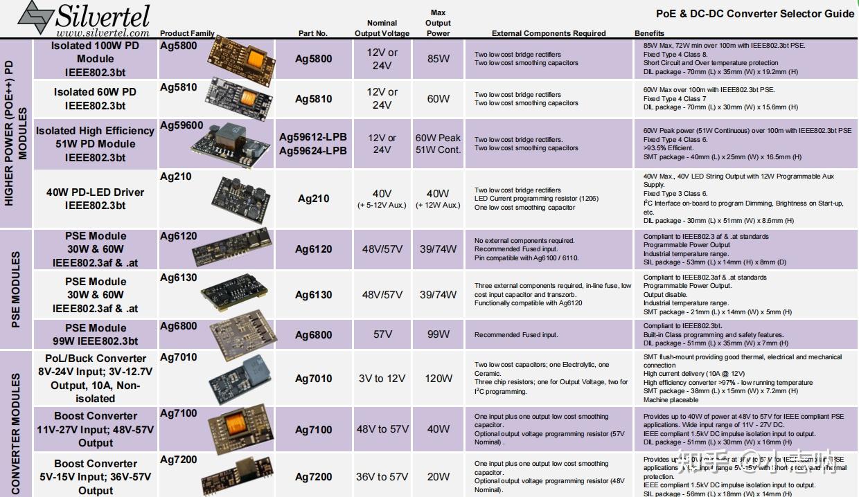 【Silvertel品牌简介】 - 知乎