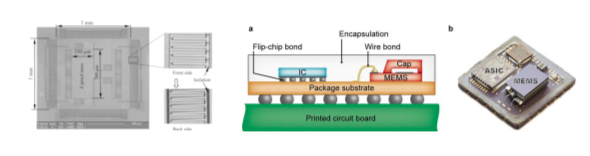 行业深度丨一文带你了解何为MEMS - 知乎