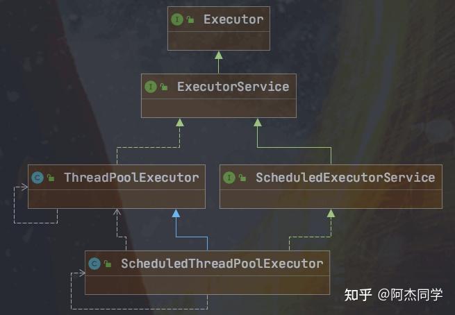 Java 如何设置一个任务在当前任务执行完成之后 5 秒再执行？ - 知乎