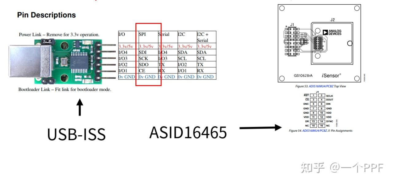 ADIS16465 IMU在ROS下的使用记录 - 知乎