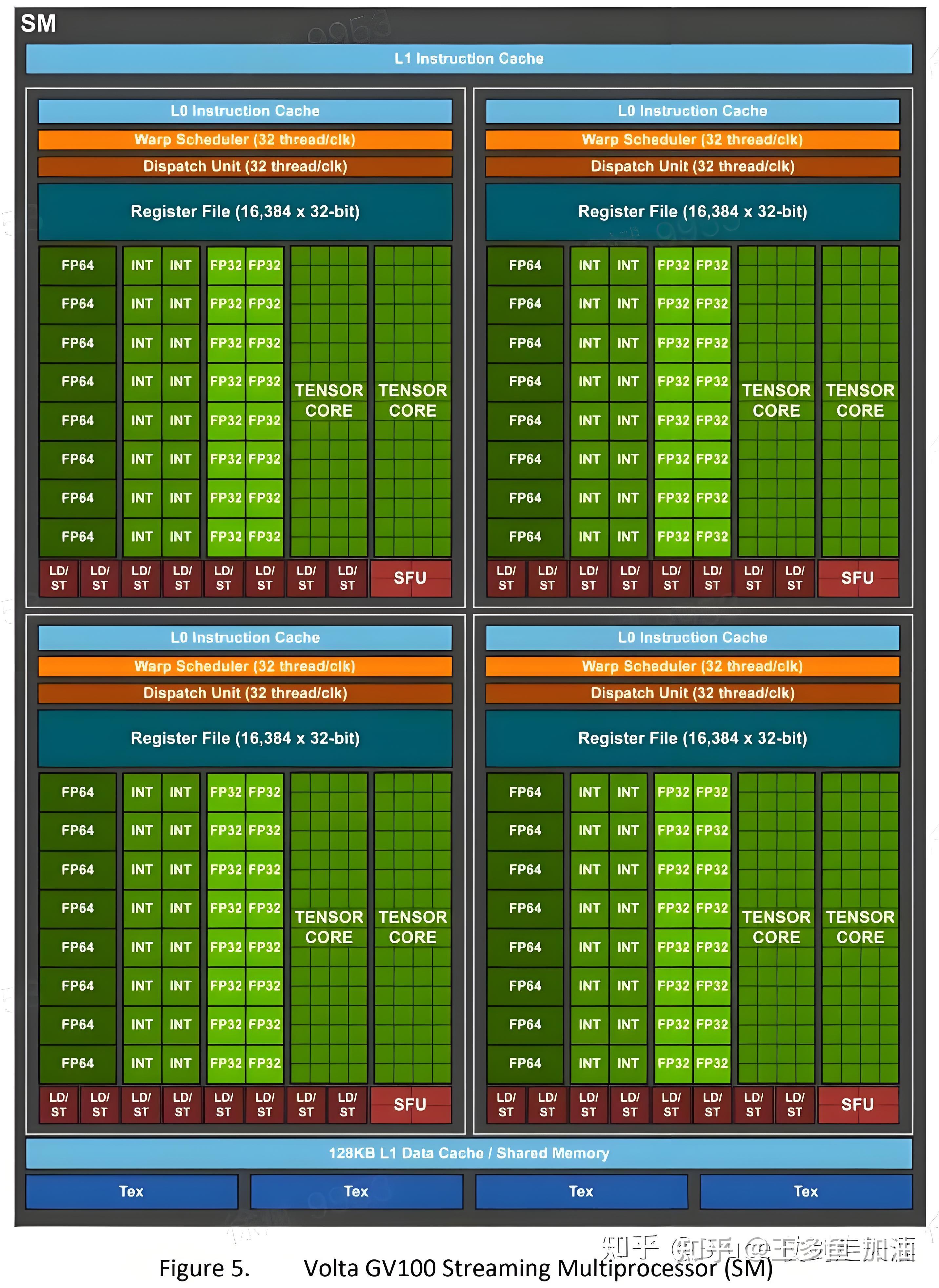 如何理解 GPU 的工作原理？ - 知乎