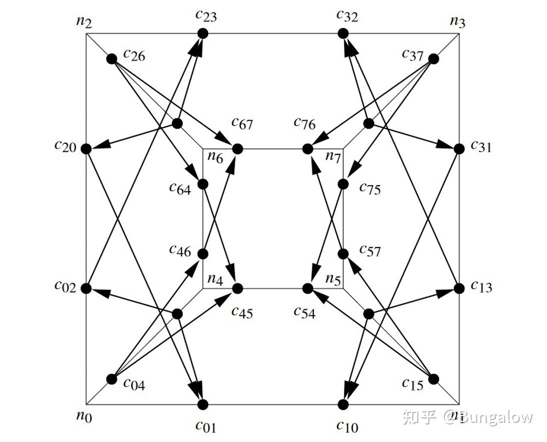 片上网络之Channel Dependency Graph（二） - 知乎