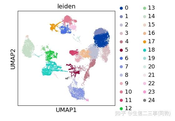 Scanpy教程学习笔记--基本流程 - 知乎