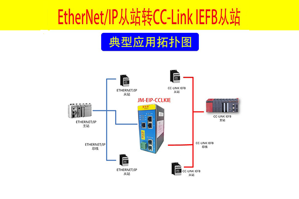 CCLINK IEFB总线转ETHERNET/IP网络的协议网关使欧姆龙和三菱的数据互通的简单配置方法 - 知乎
