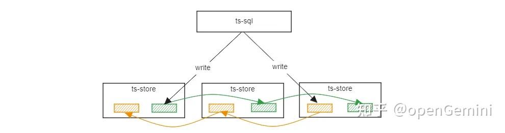 openGemini：v1.3.0 重大特性发布 - 知乎