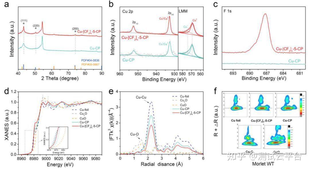 他，第52篇Angew！ - 知乎