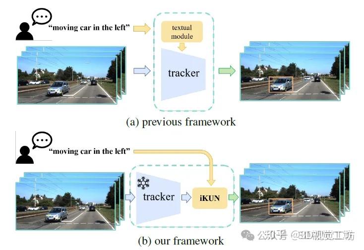 CVPR'24 | 即插即用！无需重新训练！iKUN：指定任何目标进行跟踪！ - 知乎